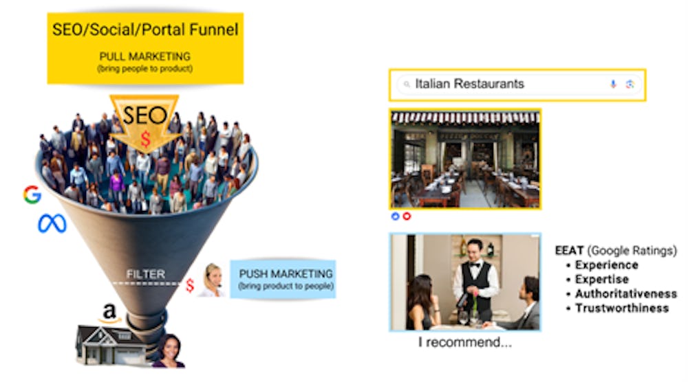 Will New Home Marketing Flip for AI? - Roland Nairnsey New Home Sales Plus